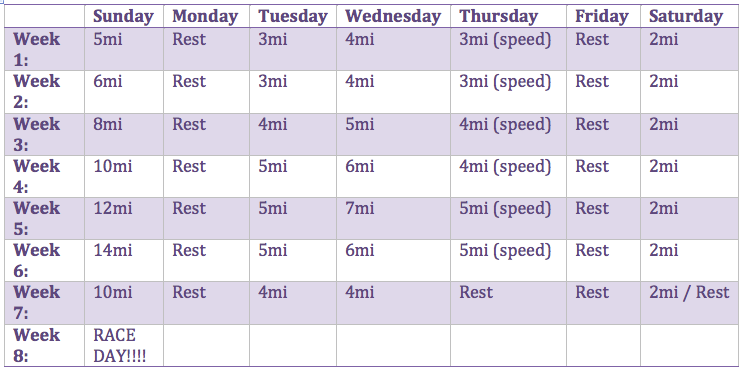 7 Week Half Marathon Training – Eat Train Love 365